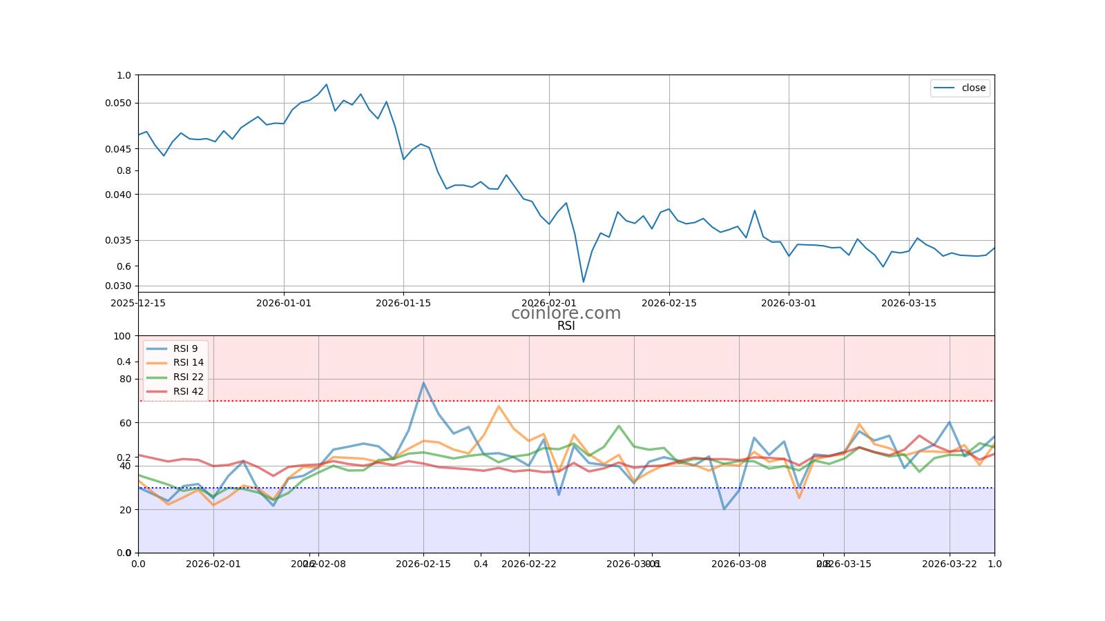나브코인 RSI indicator