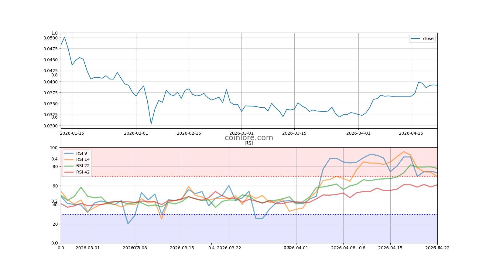 나브코인 RSI indicator