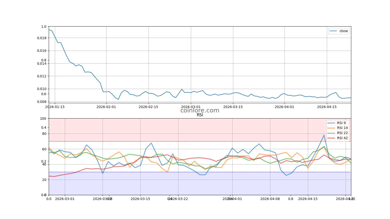 NAVI Protocol RSI indicator