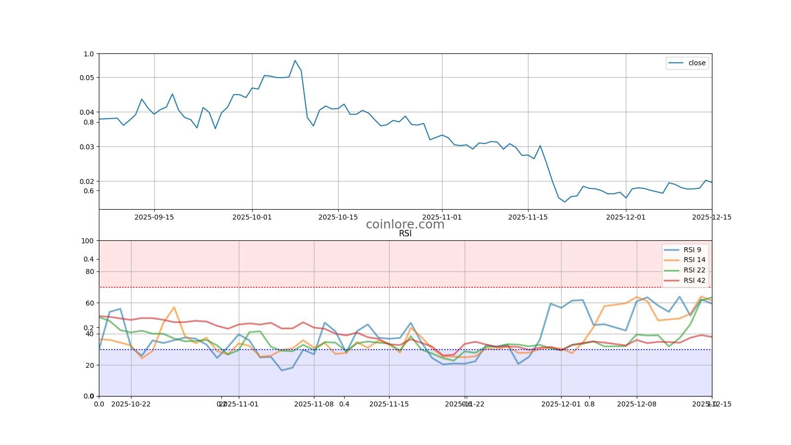 NAVI Protocol RSI indicator