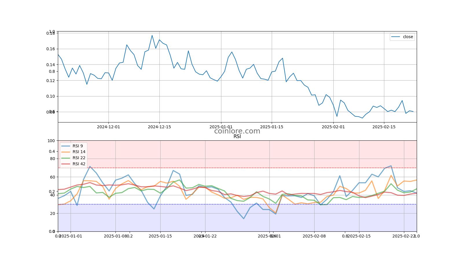 NAVI Protocol RSI indicator