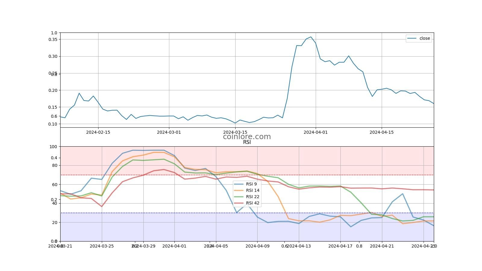 NAVI Protocol RSI indicator