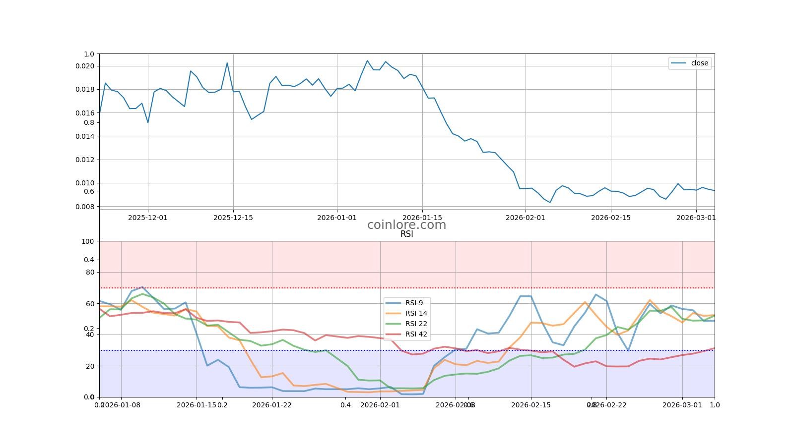 NAVI Protocol RSI indicator