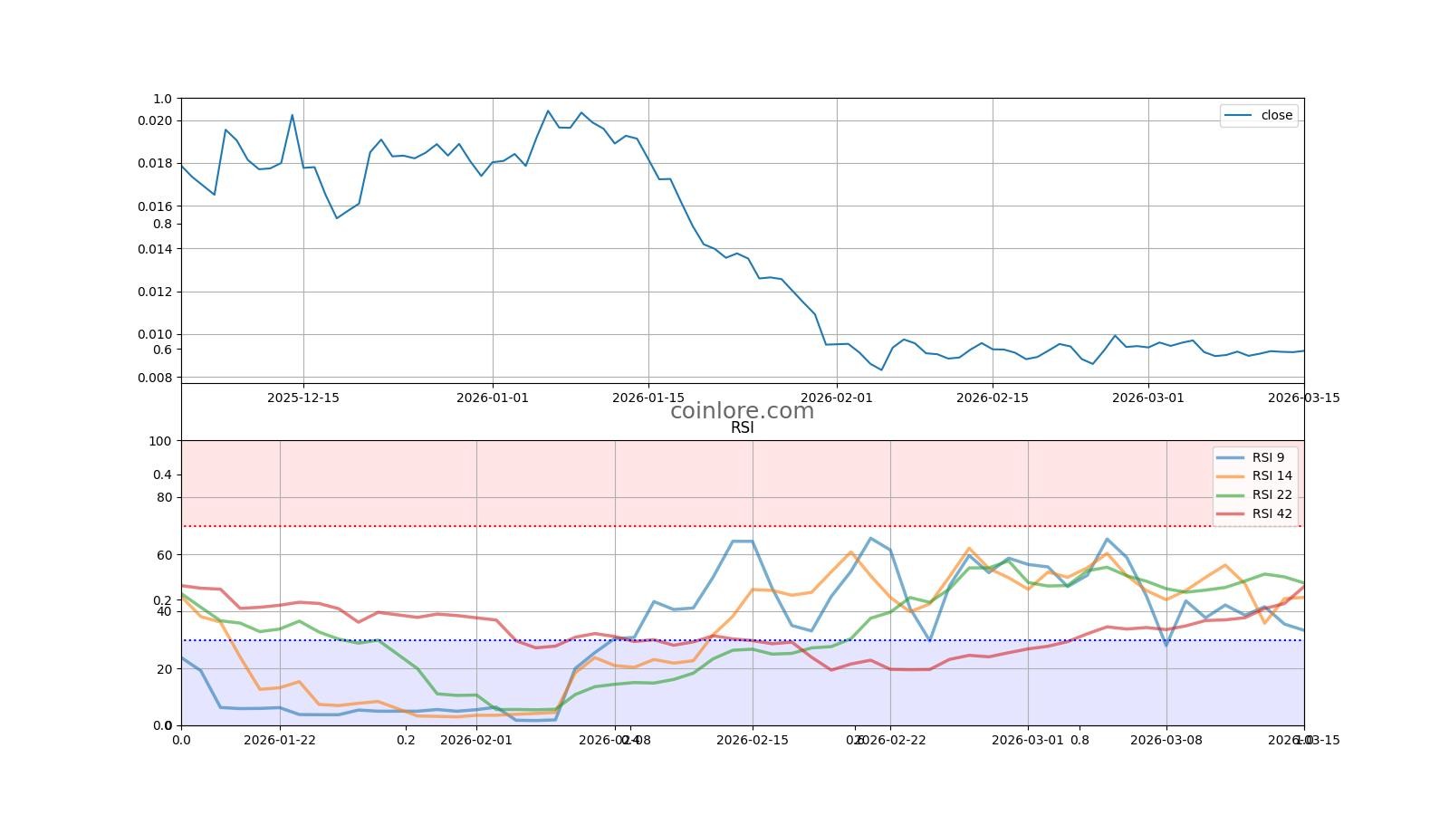NAVI Protocol RSI indicator