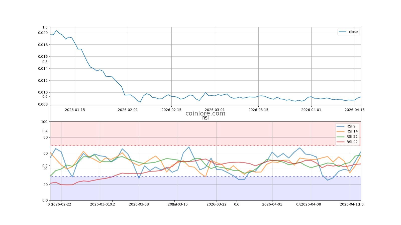 NAVI Protocol RSI indicator