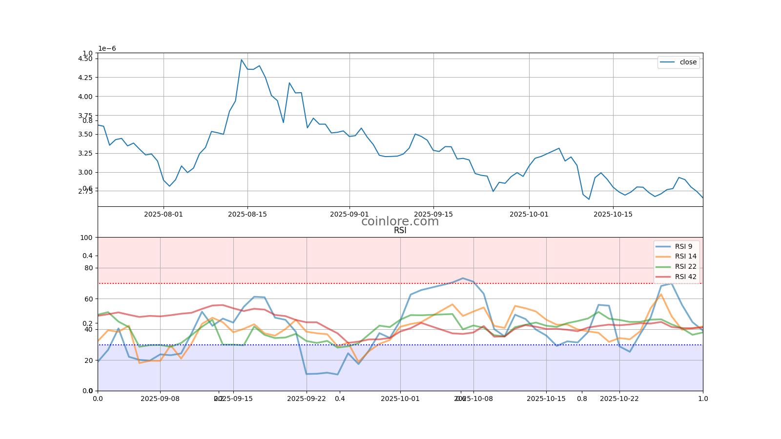 Navy seal RSI indicator