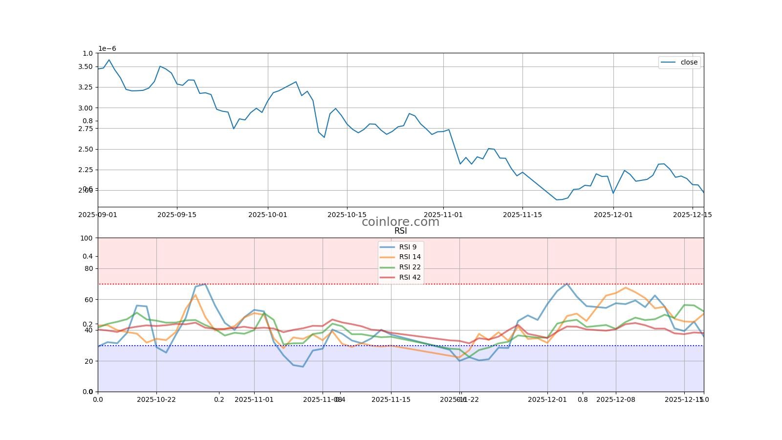 Navy seal RSI indicator
