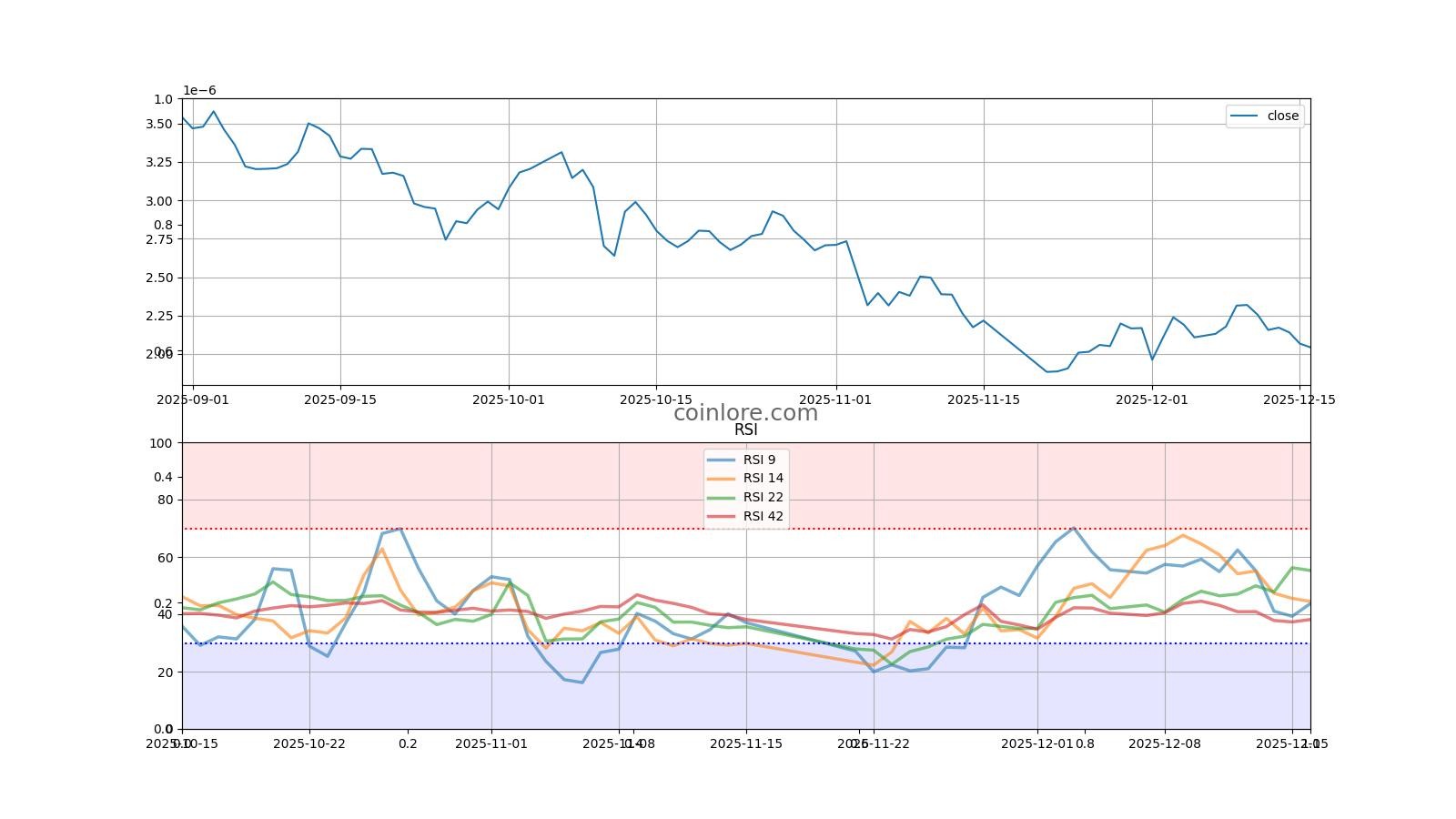 Navy seal RSI indicator