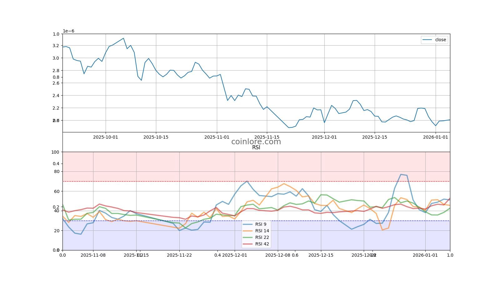 Navy seal RSI indicator