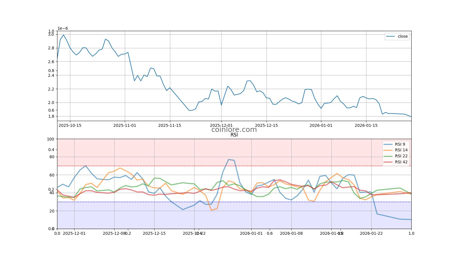 Navy seal RSI indicator