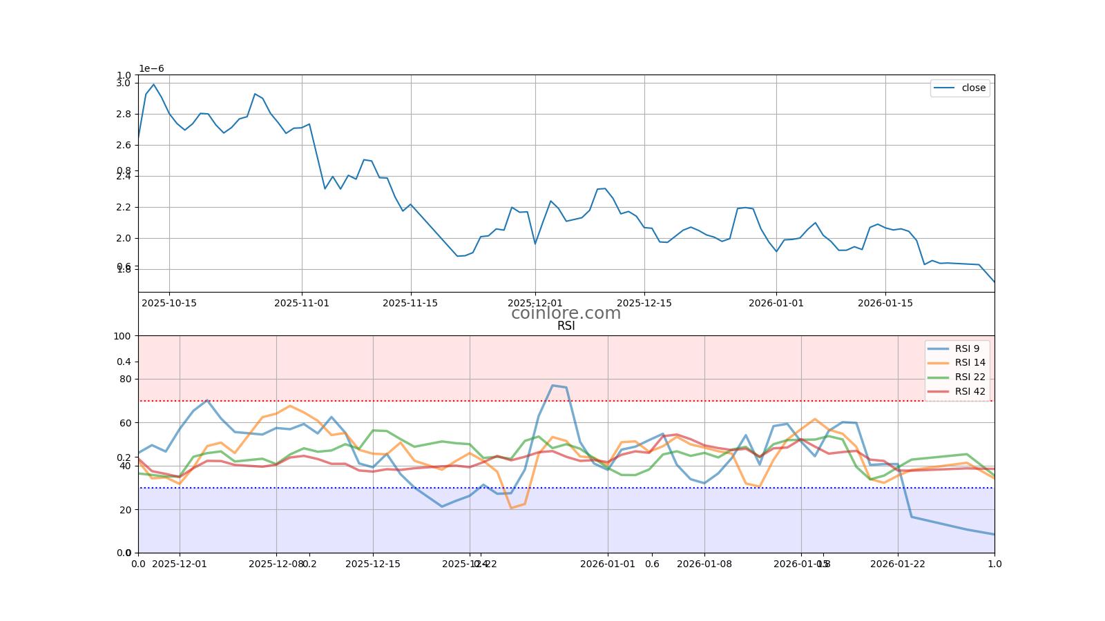 Navy seal RSI indicator