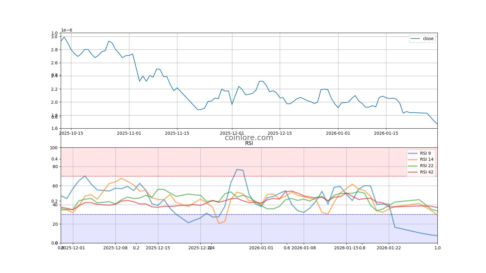 Navy seal RSI indicator