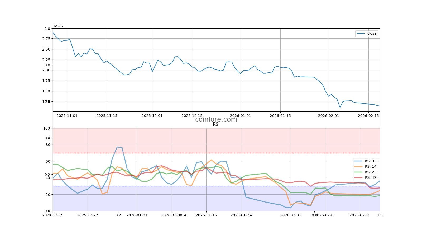Navy seal RSI indicator