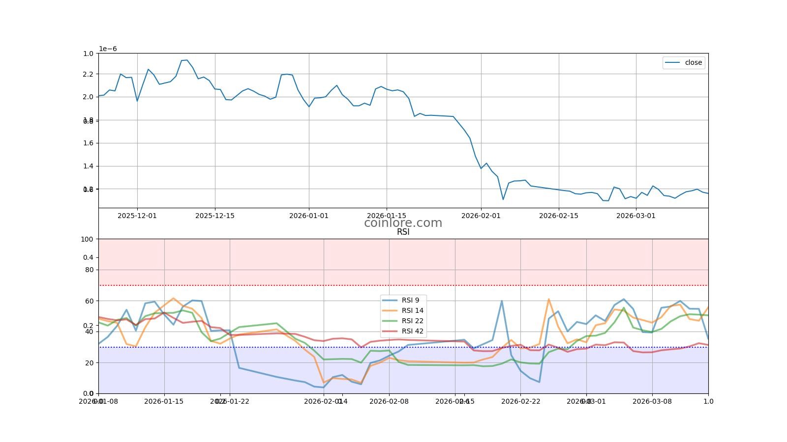Navy seal RSI indicator