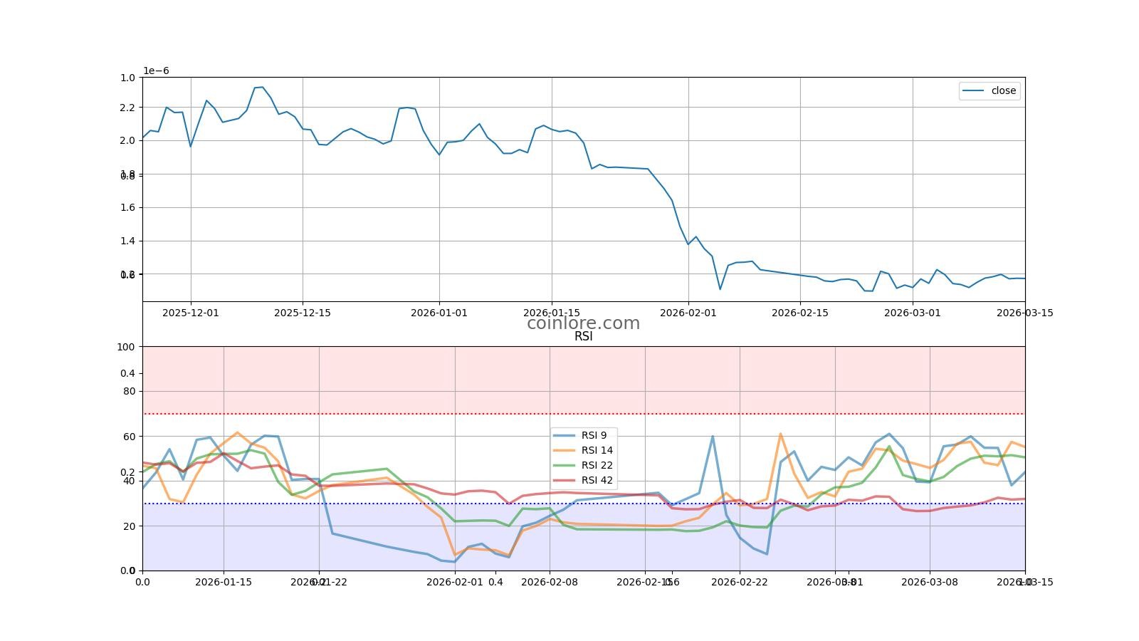 Navy seal RSI indicator