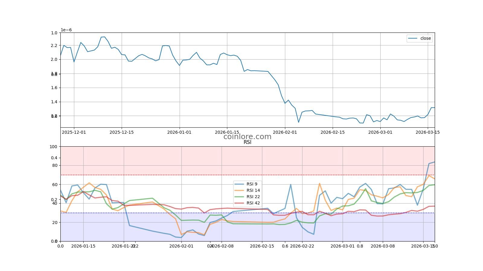 Navy seal RSI indicator