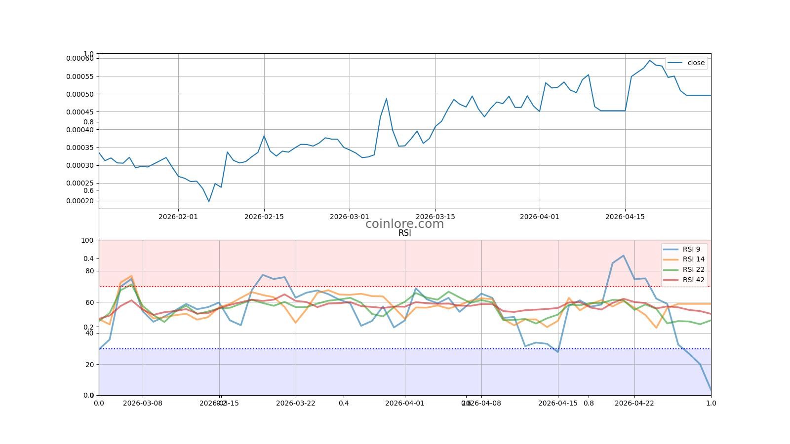 NAWS.AI RSI indicator
