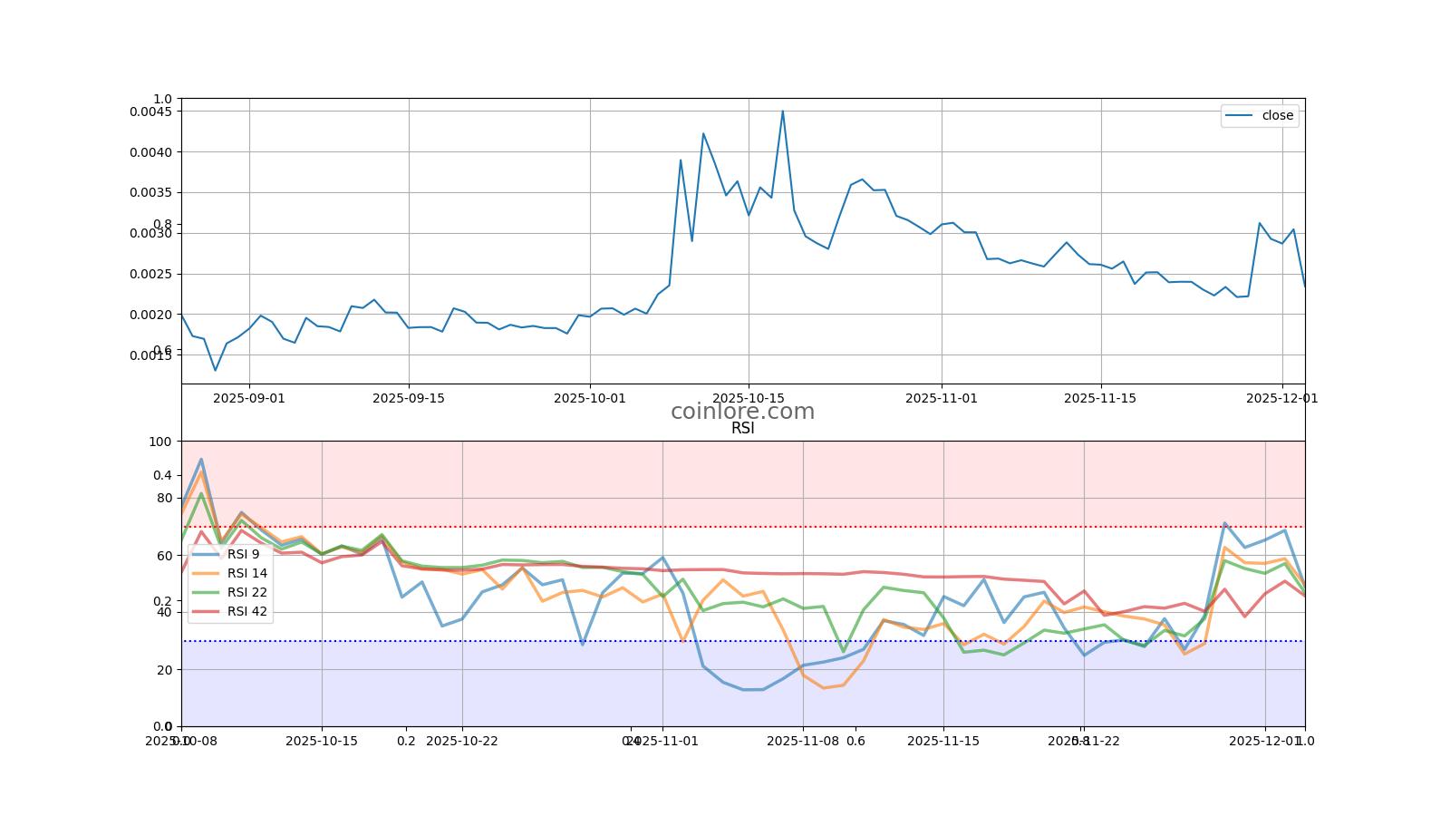 NAWS.AI RSI indicator