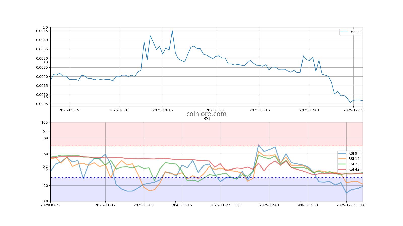 NAWS.AI RSI indicator
