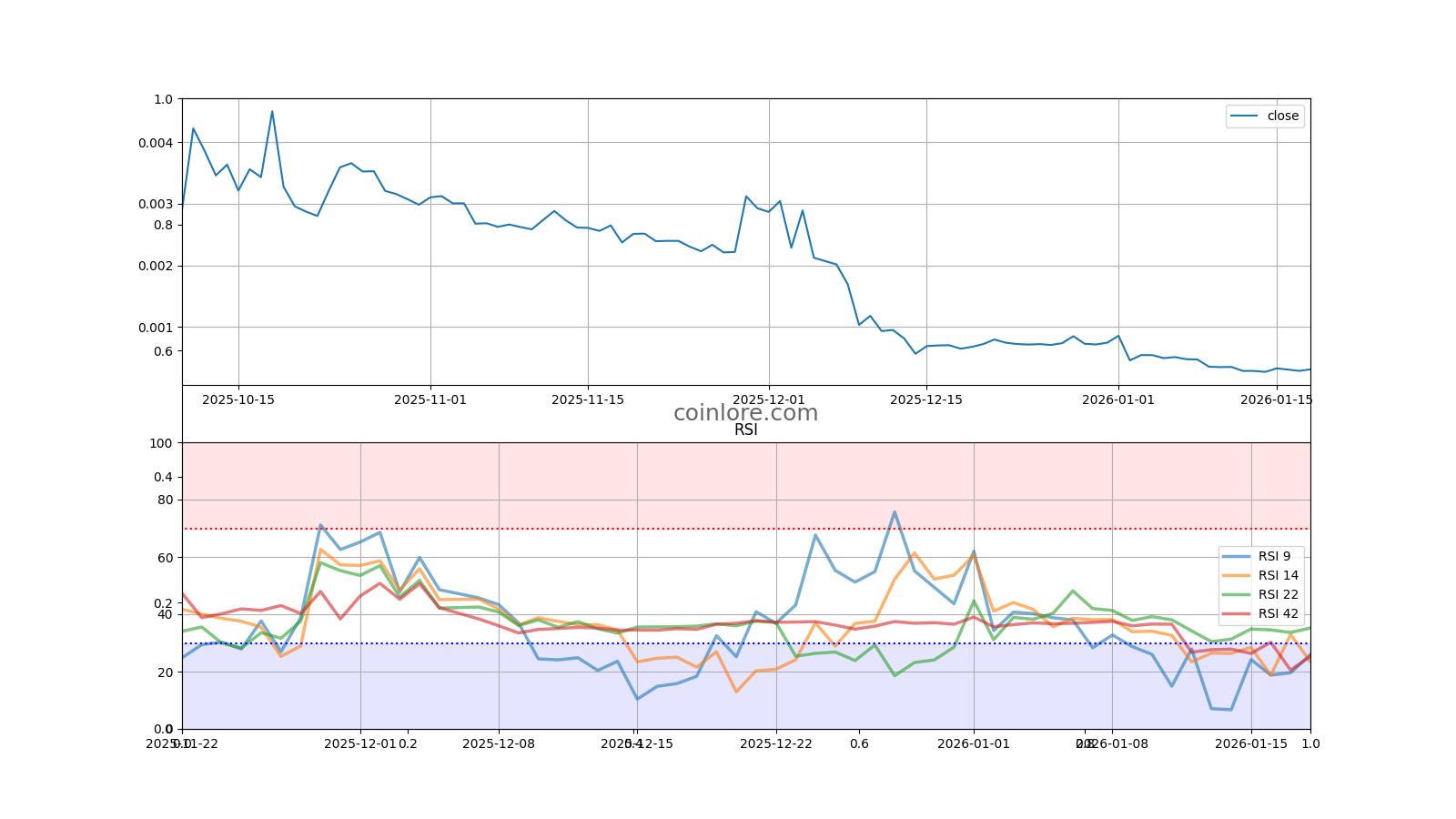 NAWS.AI RSI indicator