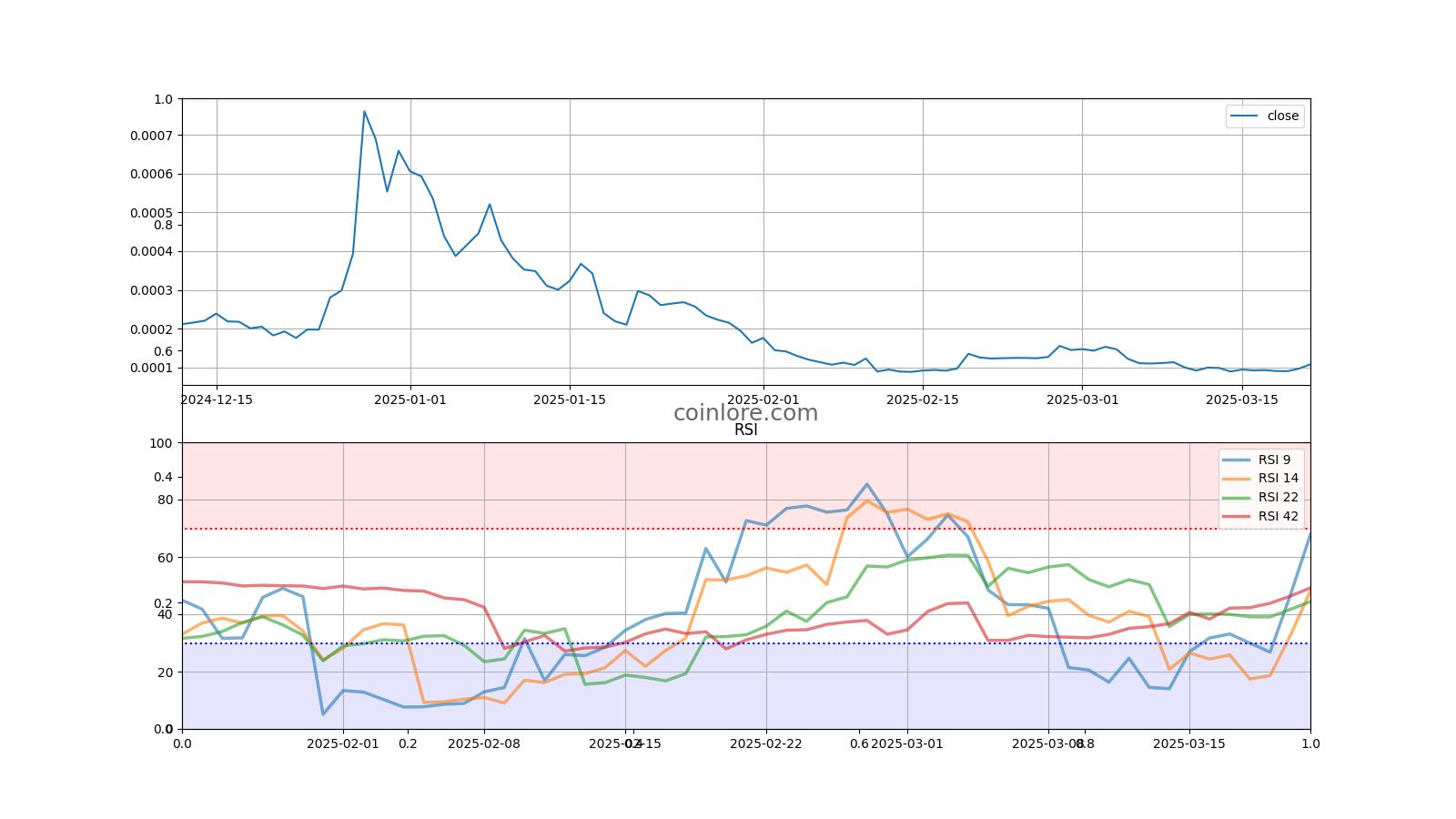 NAWS.AI RSI indicator
