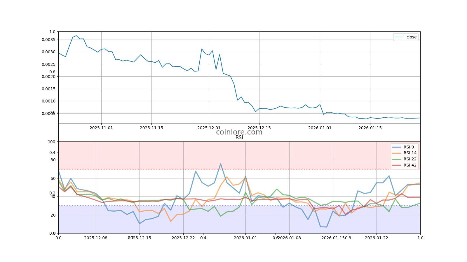 NAWS.AI RSI indicator