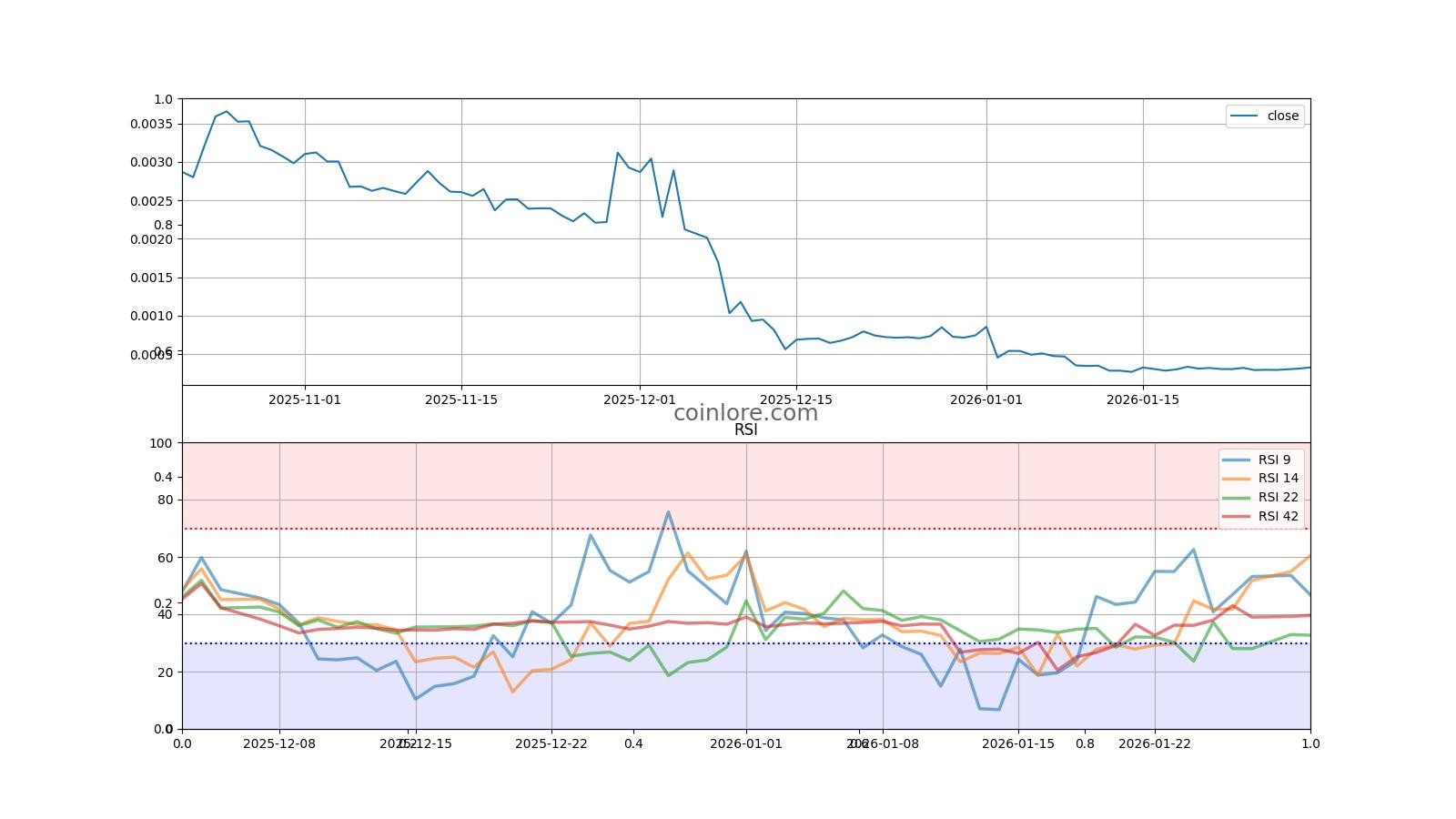 NAWS.AI RSI indicator