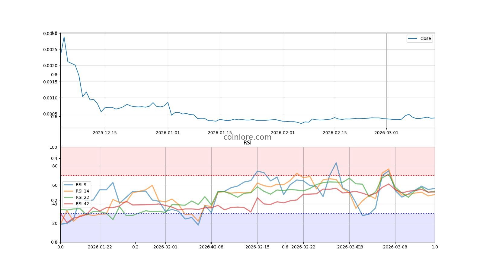 NAWS.AI RSI indicator