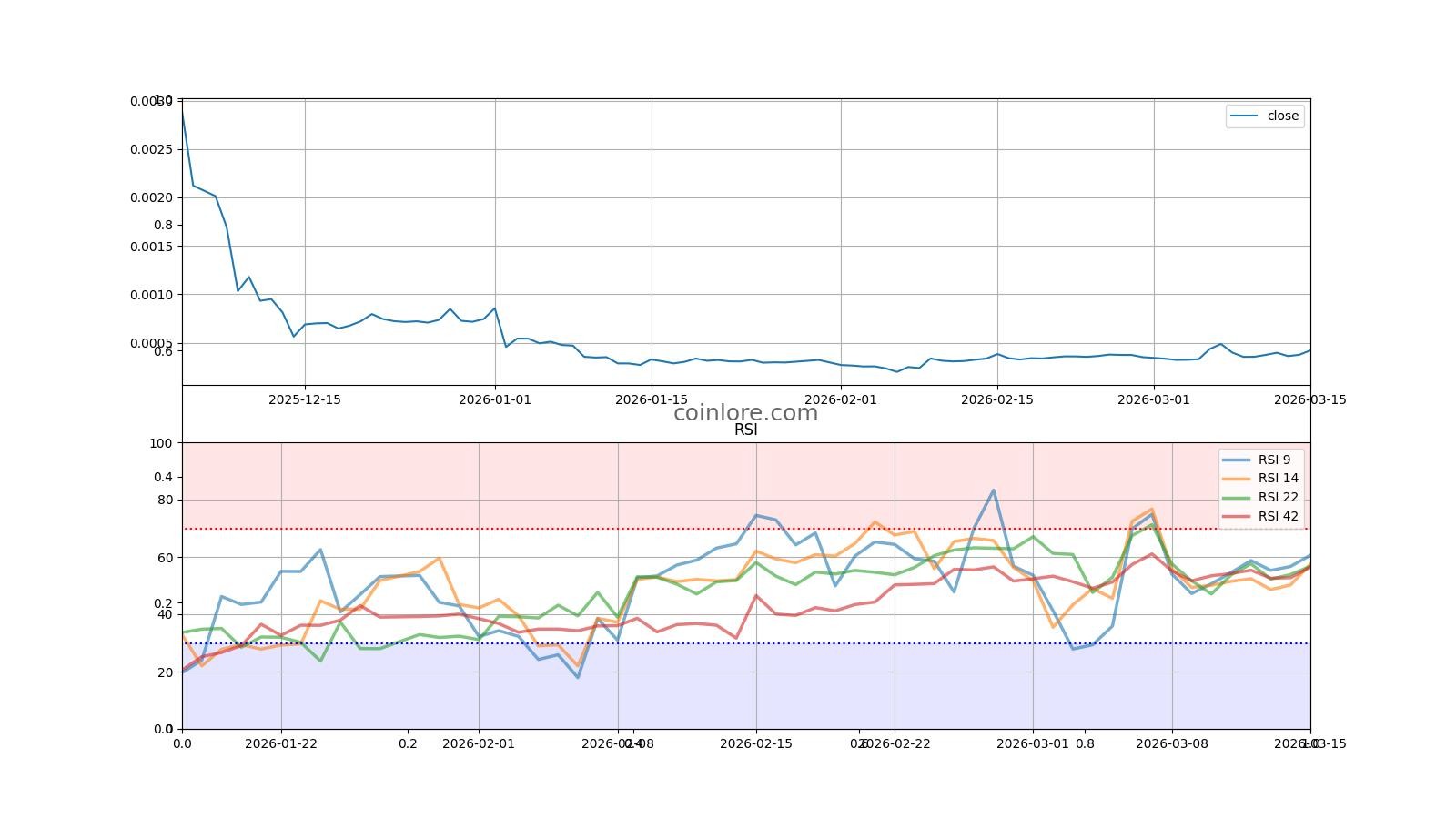 NAWS.AI RSI indicator