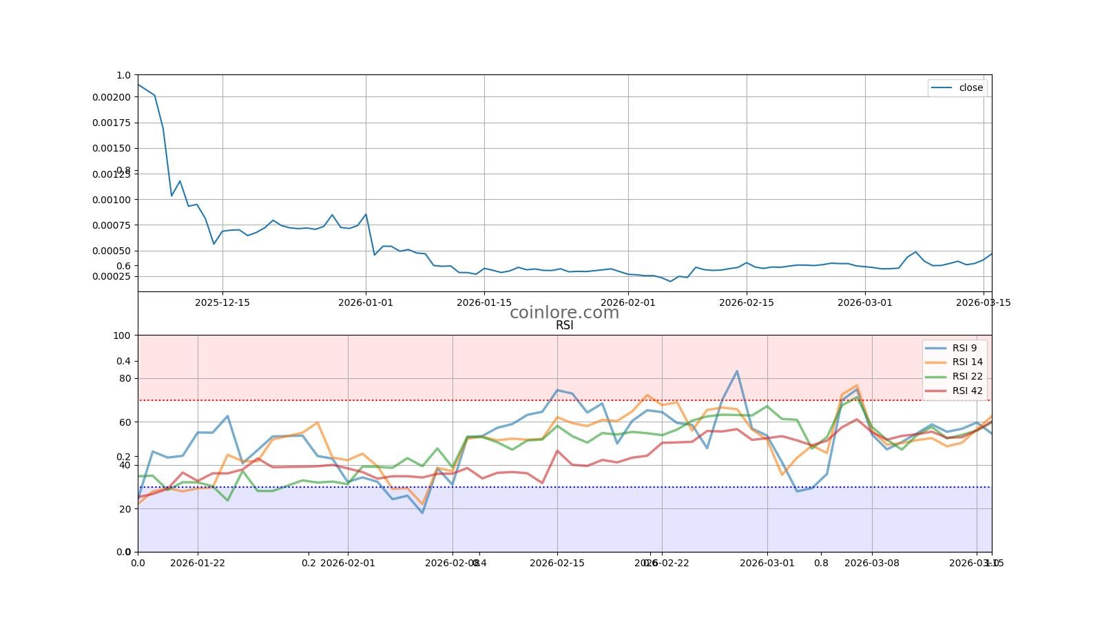 NAWS.AI RSI indicator