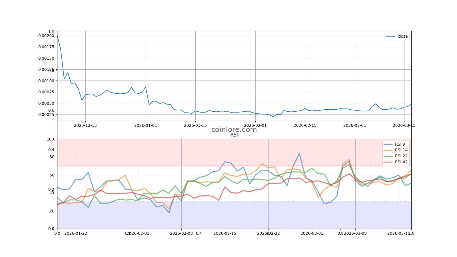 NAWS.AI RSI indicator