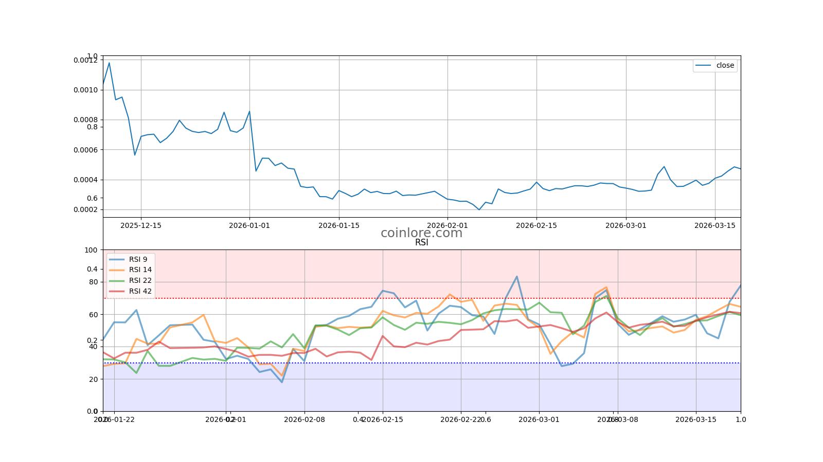 NAWS.AI RSI indicator