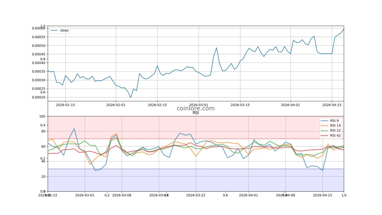 NAWS.AI RSI indicator