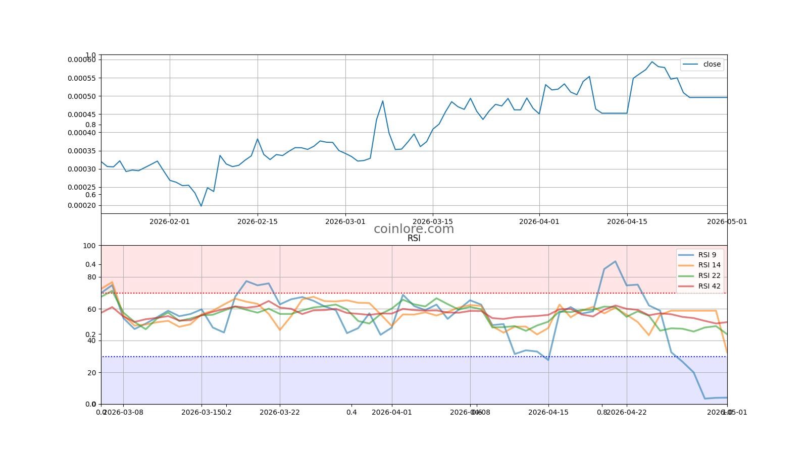 NAWS.AI RSI indicator