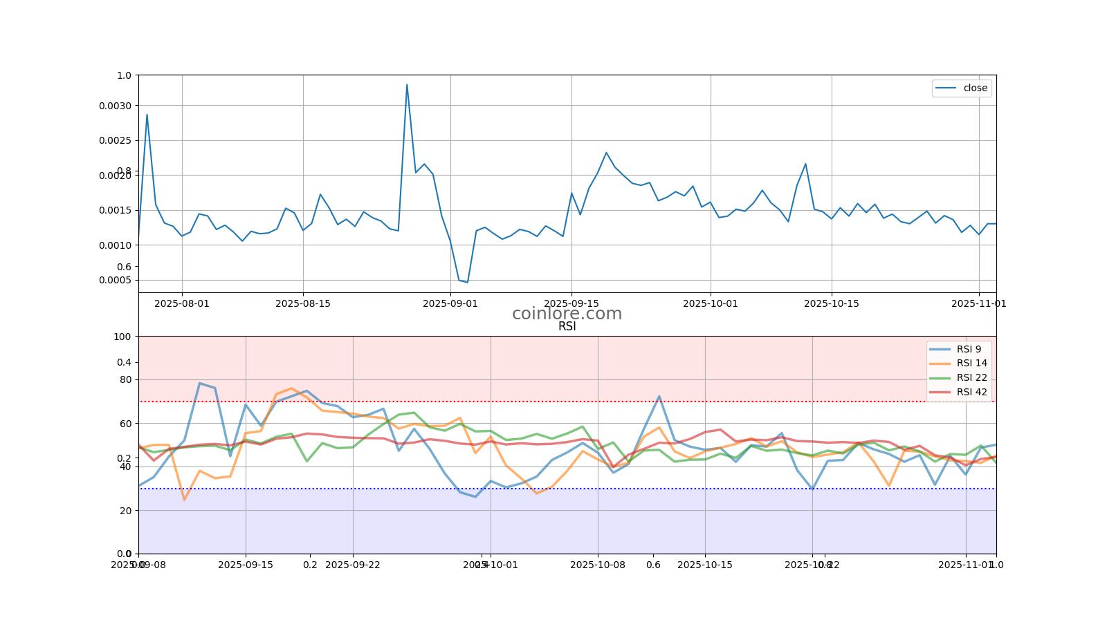 NAYM RSI indicator