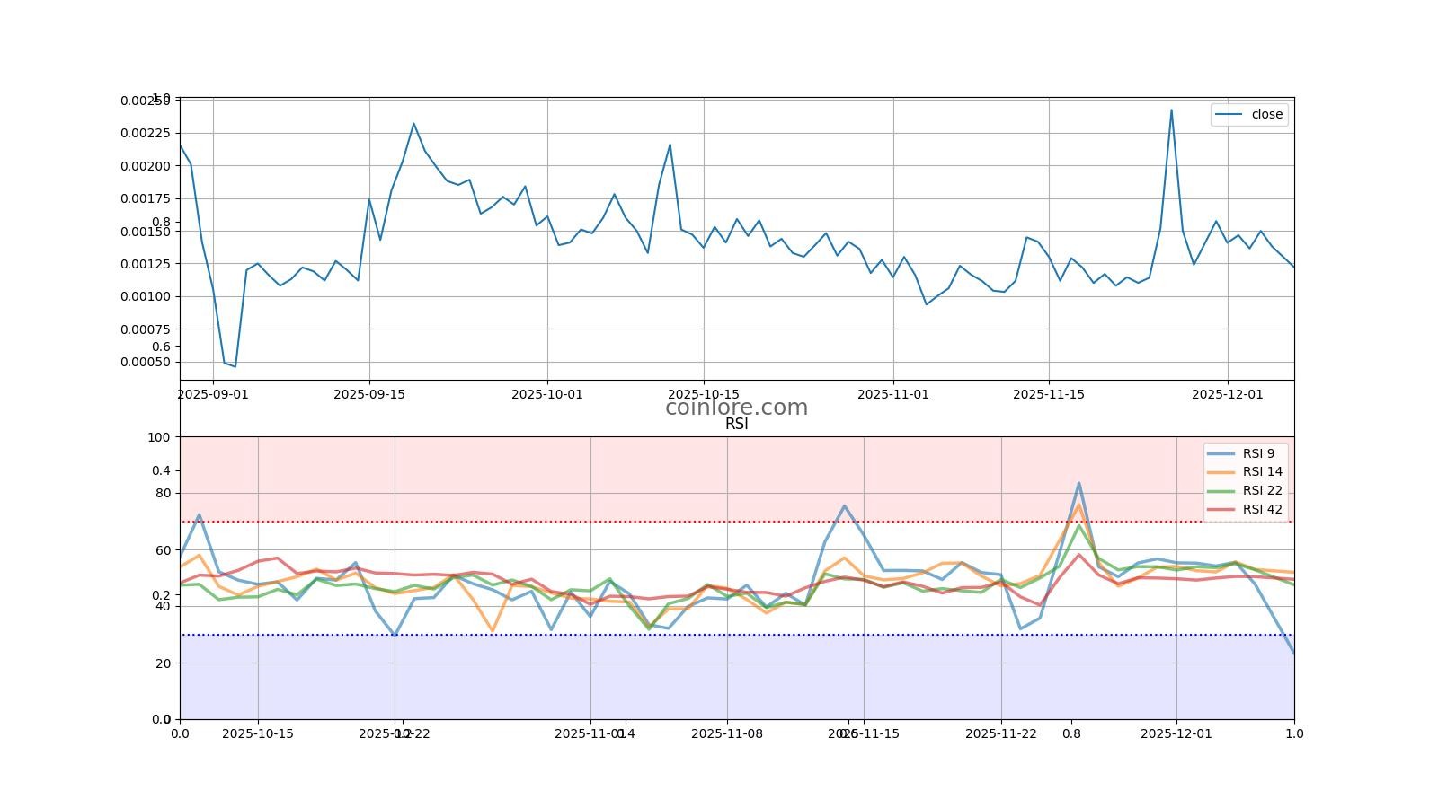 NAYM RSI indicator