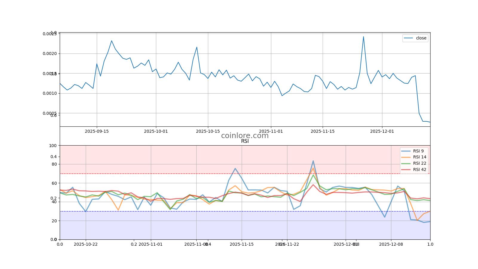 NAYM RSI indicator