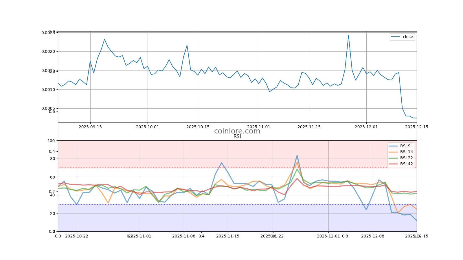 NAYM RSI indicator