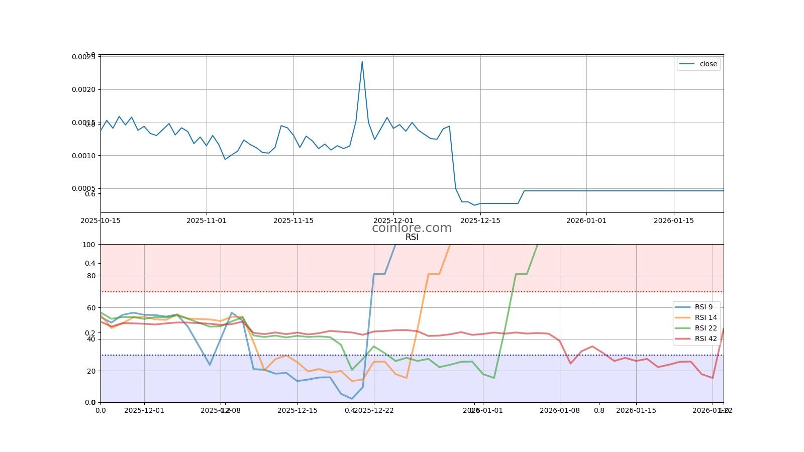 NAYM RSI indicator