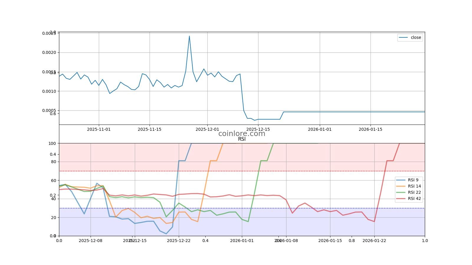 NAYM RSI indicator