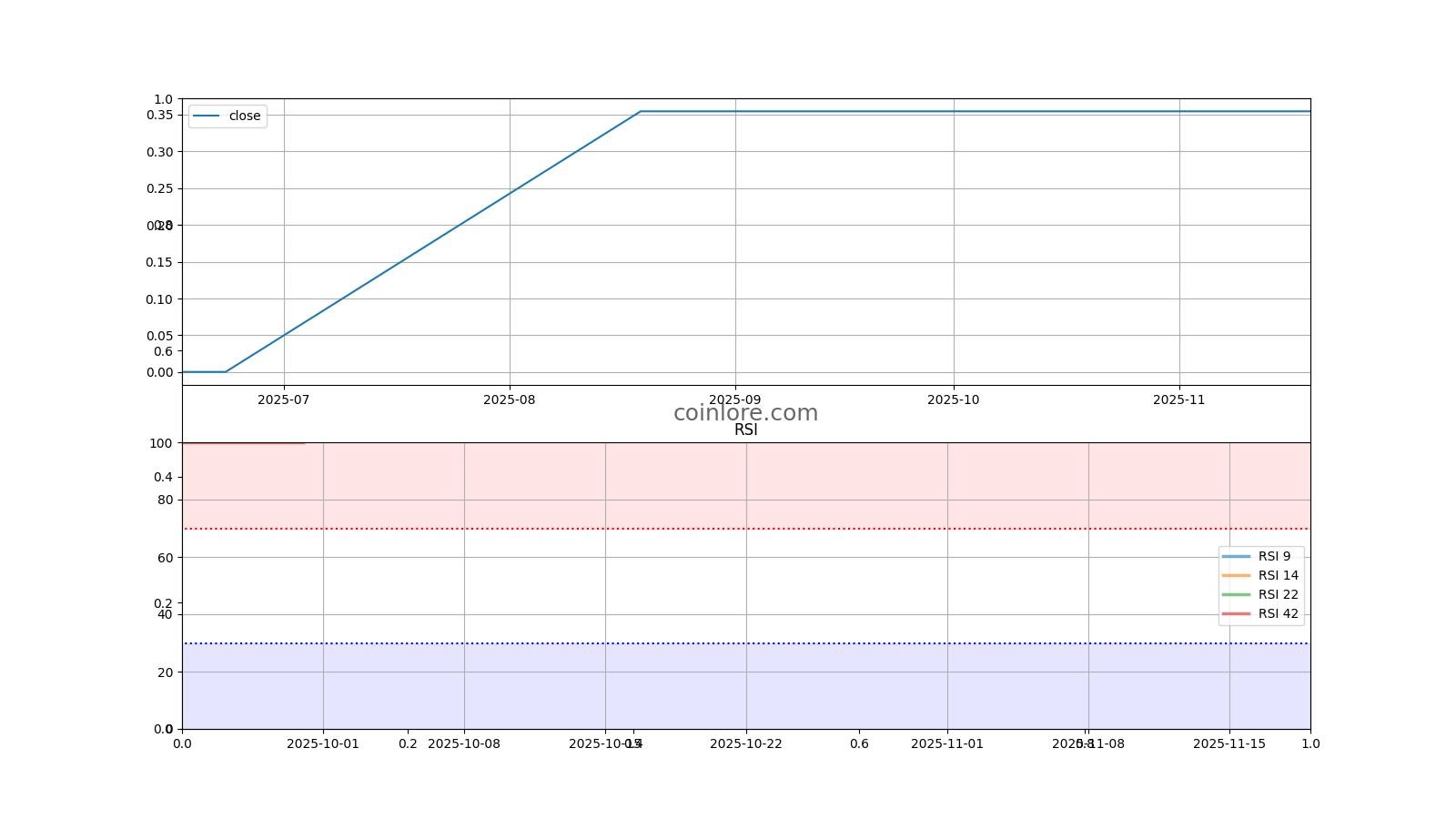 ネブリオ RSI indicator
