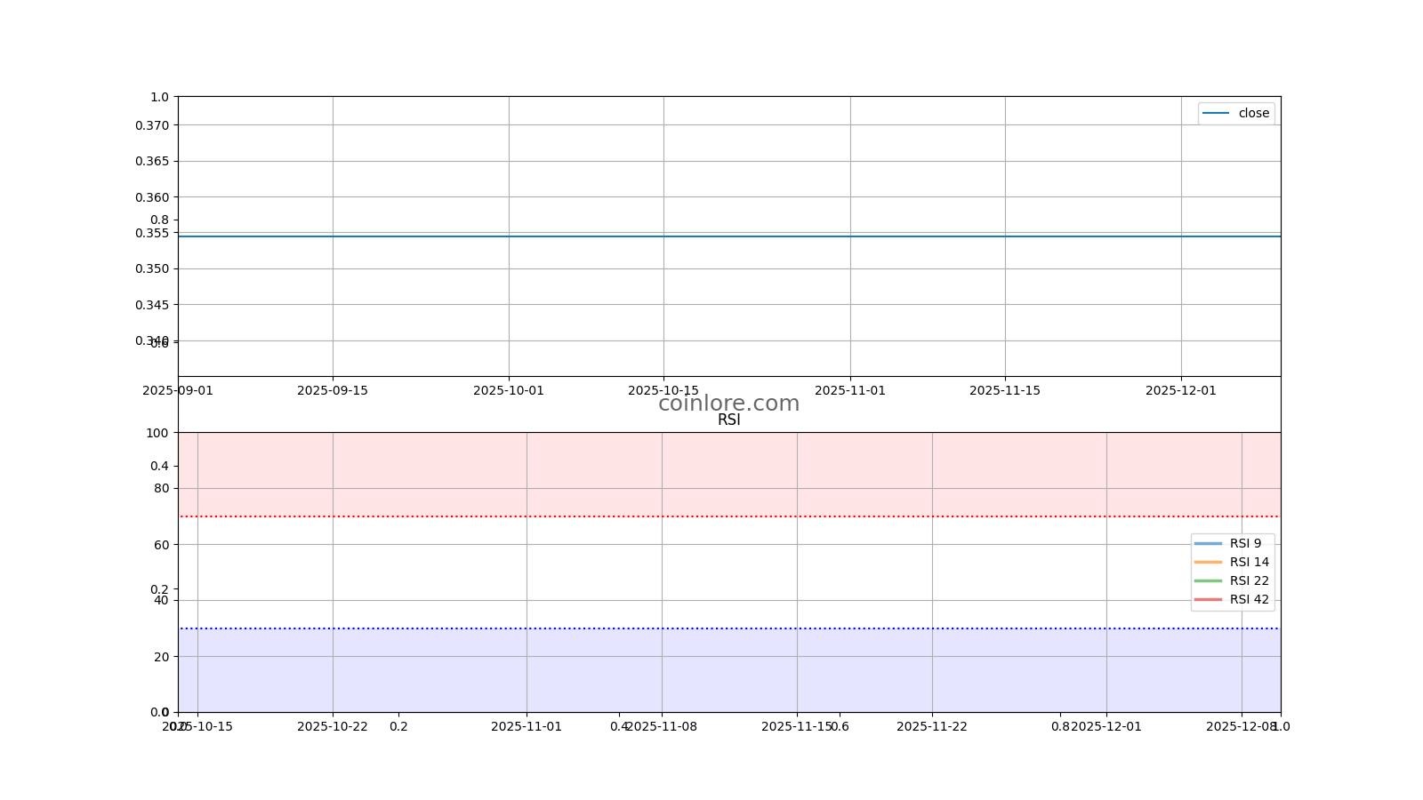 Neblio RSI indicator
