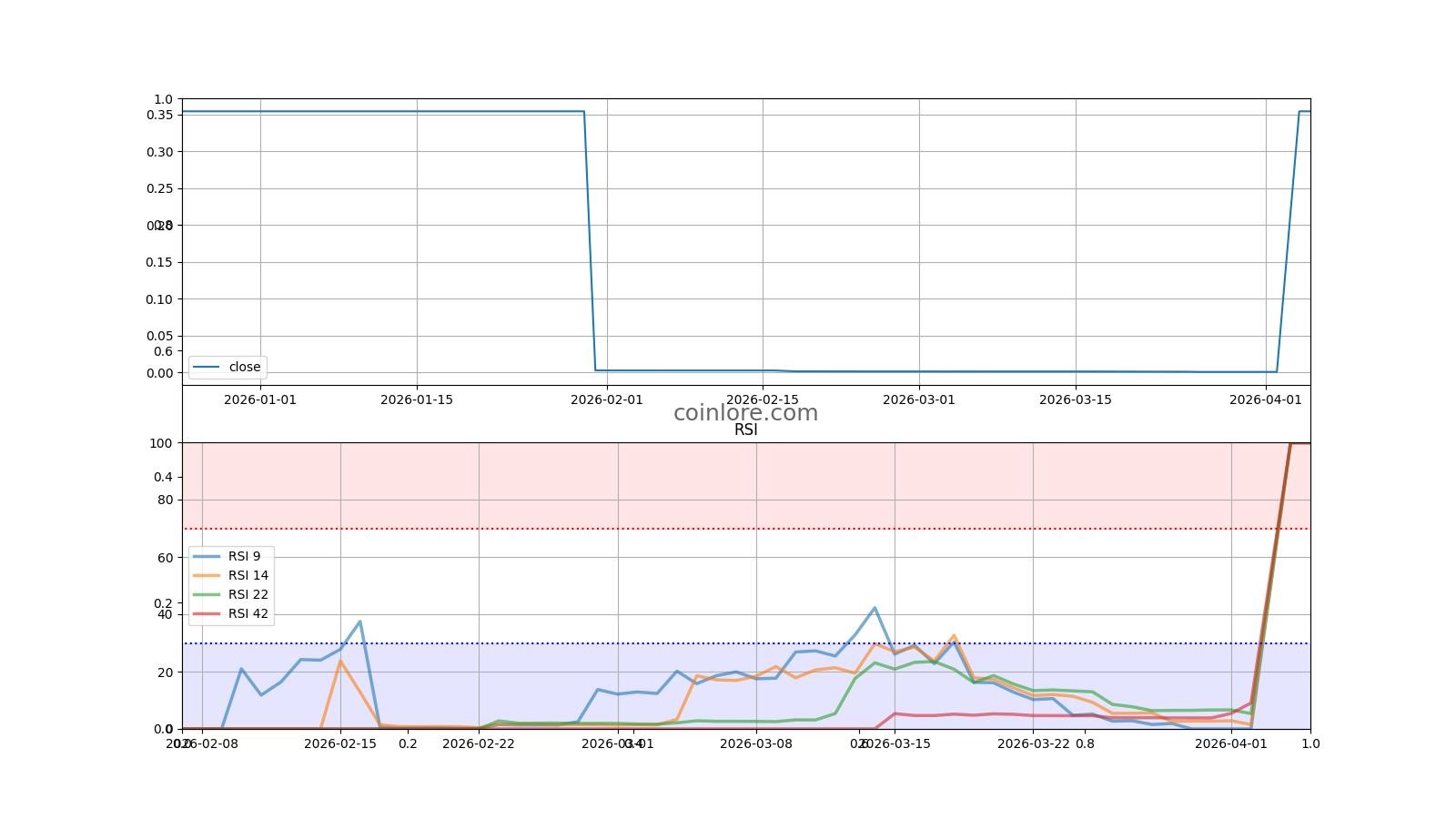 ネブリオ RSI indicator