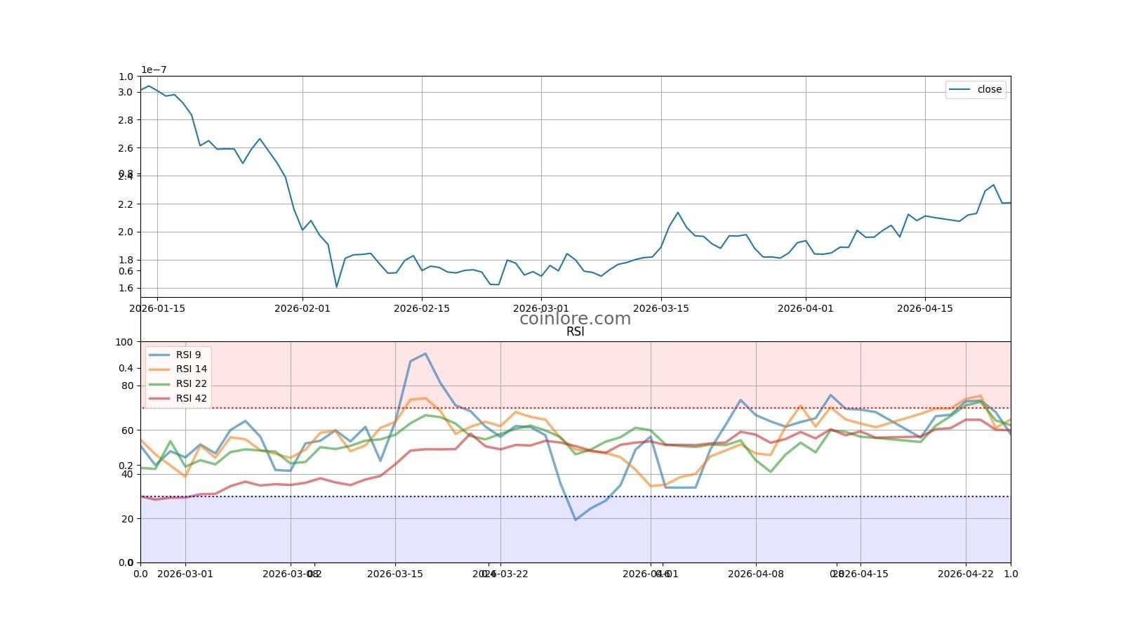 NeiRei RSI indicator