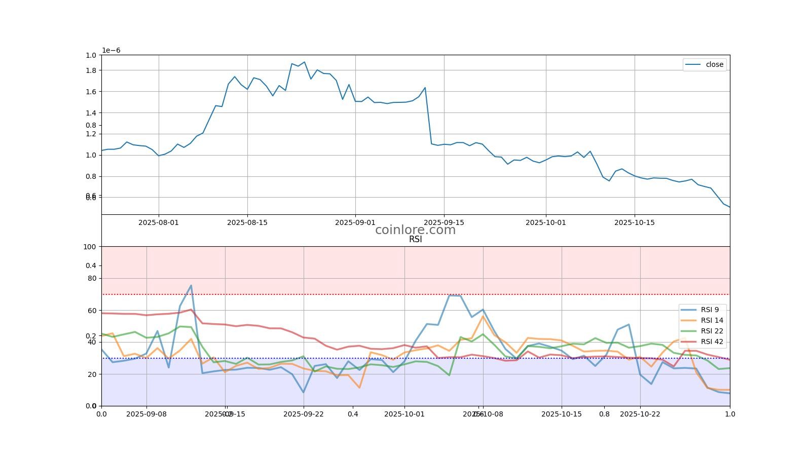 NeiRei RSI indicator