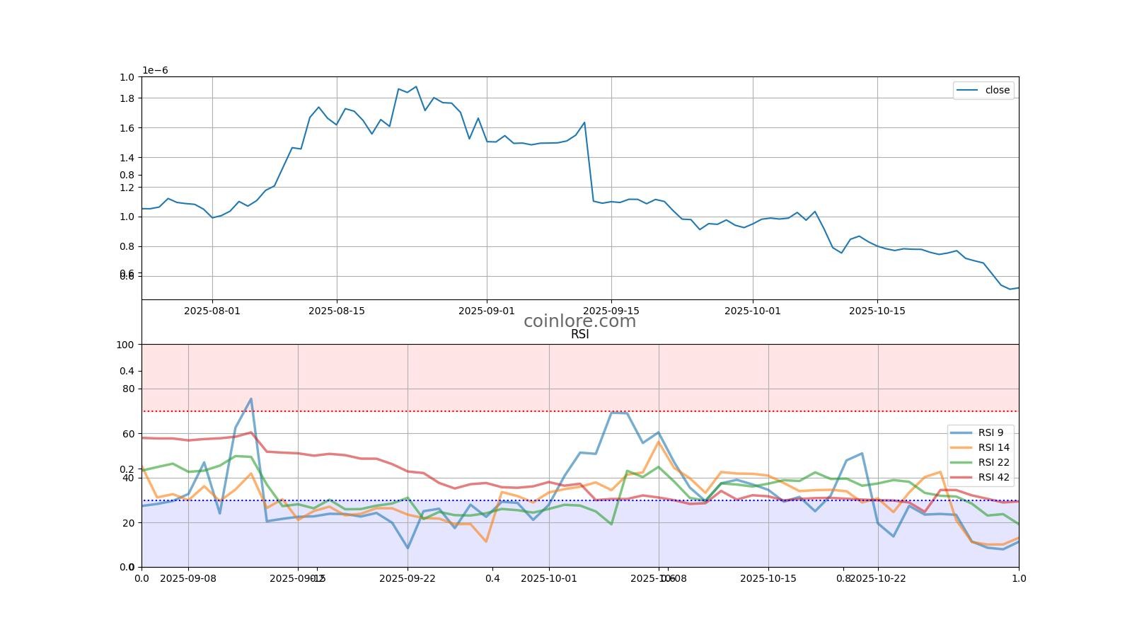 NeiRei RSI indicator