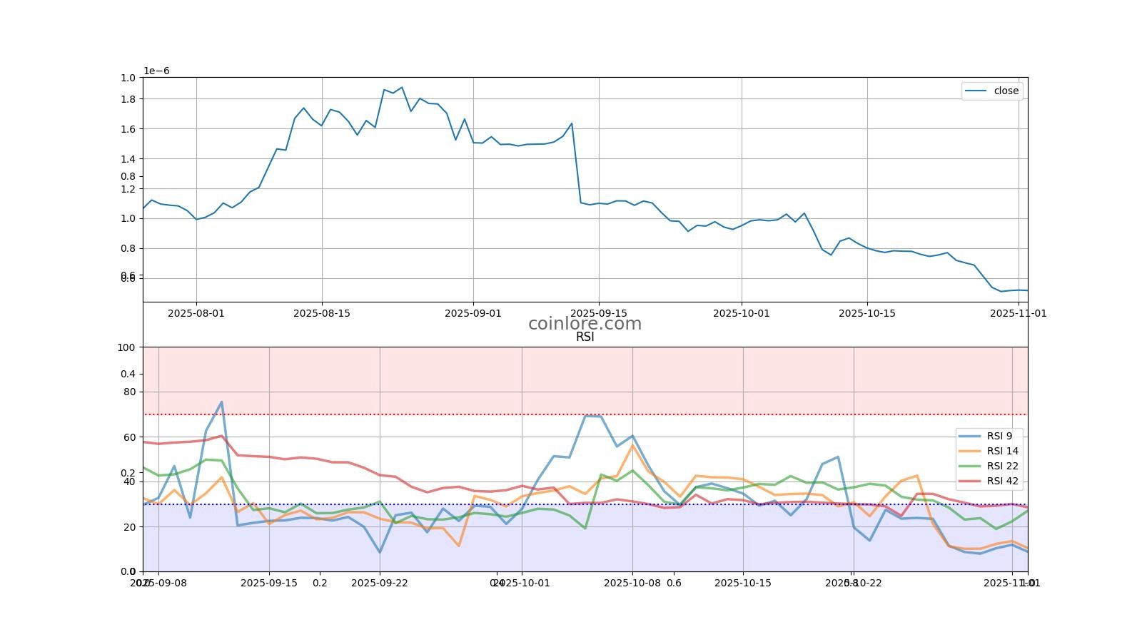 NeiRei RSI indicator