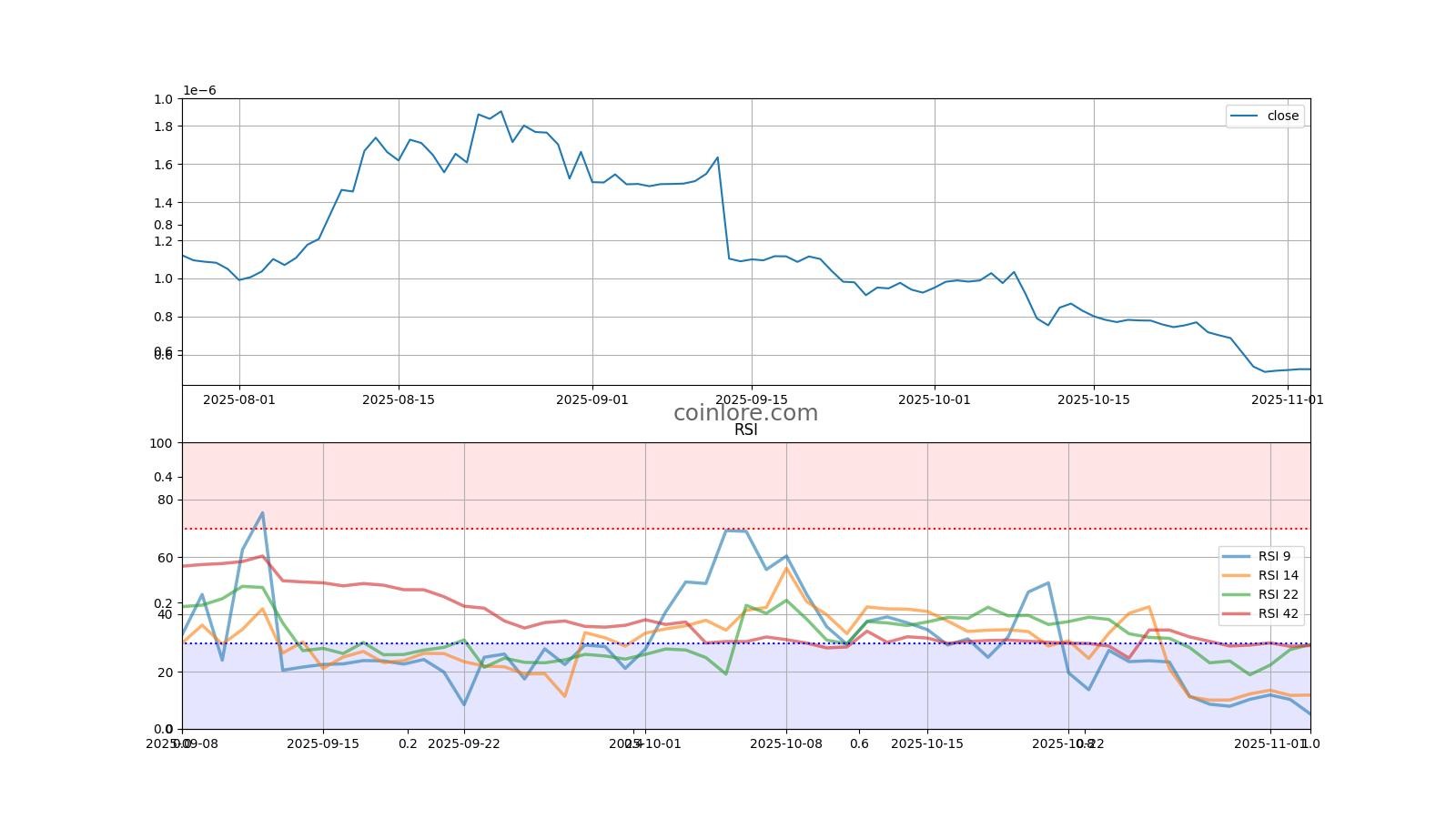 NeiRei RSI indicator