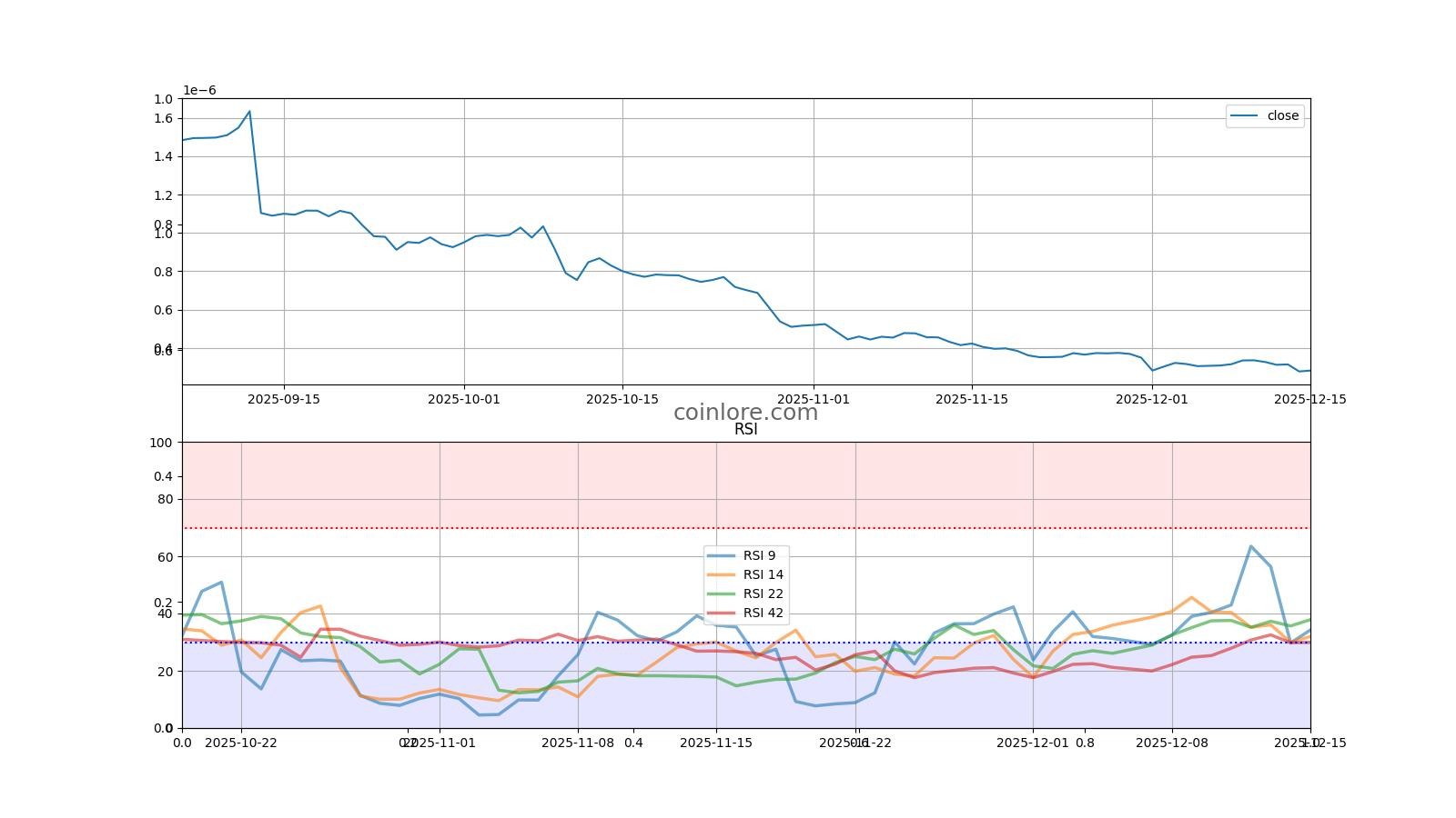 NeiRei RSI indicator