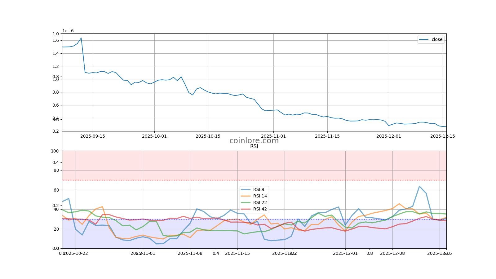NeiRei RSI indicator